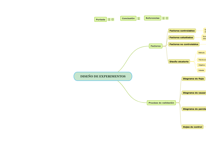 DISEÑO DE EXPERIMENTOS - Mind Map
